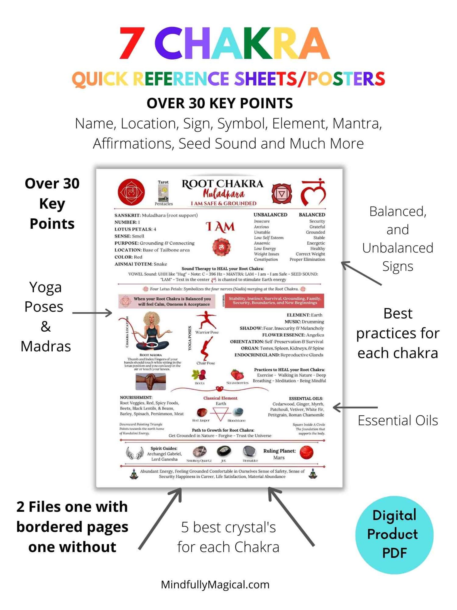 Chakra Cheat Sheet Cards, 7 Chakras Chart Guide, Printable Chakra ...
