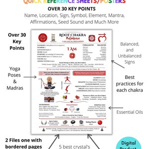 Chakra Cheat Sheet Cards, 7 Chakras Chart Guide, Printable Chakra ...