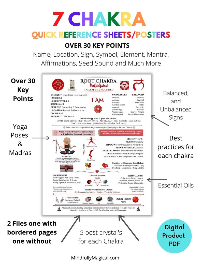 Chakra Cheat Sheet Cards, 7 Chakras Chart Guide, Printable Chakra ...