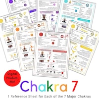 Roby Chart Bundle Includes 11x17 Poster and Body Wisdom Cards - Etsy