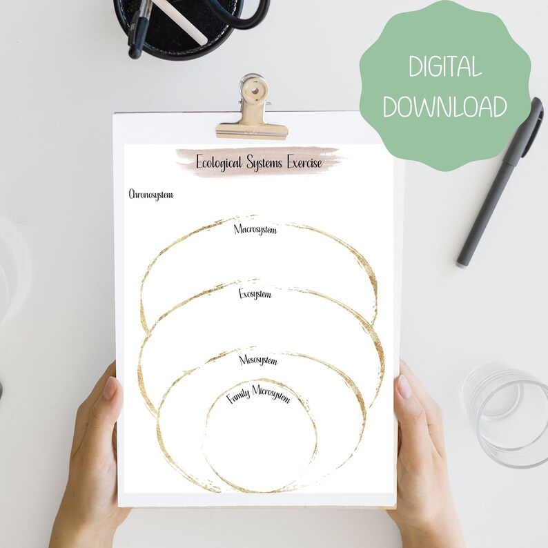Ecological Systems Exercise Digital Download Vision Board - Etsy