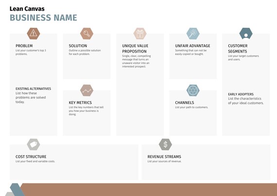 One Page Business Plan Lean Canvas Canva Template - Etsy