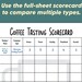 Coffee Tasting Scorecard – Party Game Rating Printable (PDF Download ...