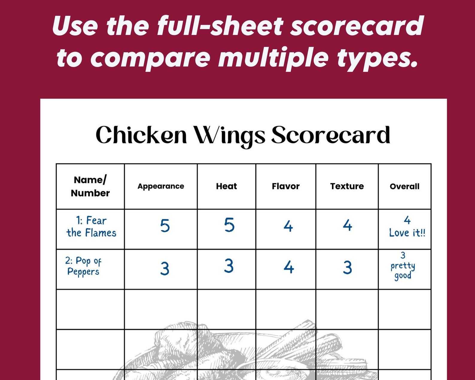 Chicken Wings Tasting Scorecard – Spicy Food Party Game, Buffalo Wings ...