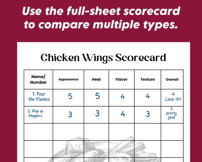 Chicken Wings Tasting Scorecard – Spicy Food Party Game, Buffalo Wings ...