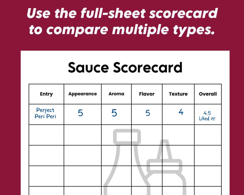 Sauce Tasting Scorecard – Party Game Printables (digital Download) - Etsy