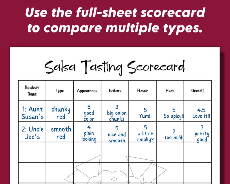 Salsa Tasting Score Card, Record Salsa Tasting Notes on This Scorecard ...