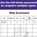 Ribs Tasting Scorecard – BBQ Cookoff Judging Sheets (digital Download ...