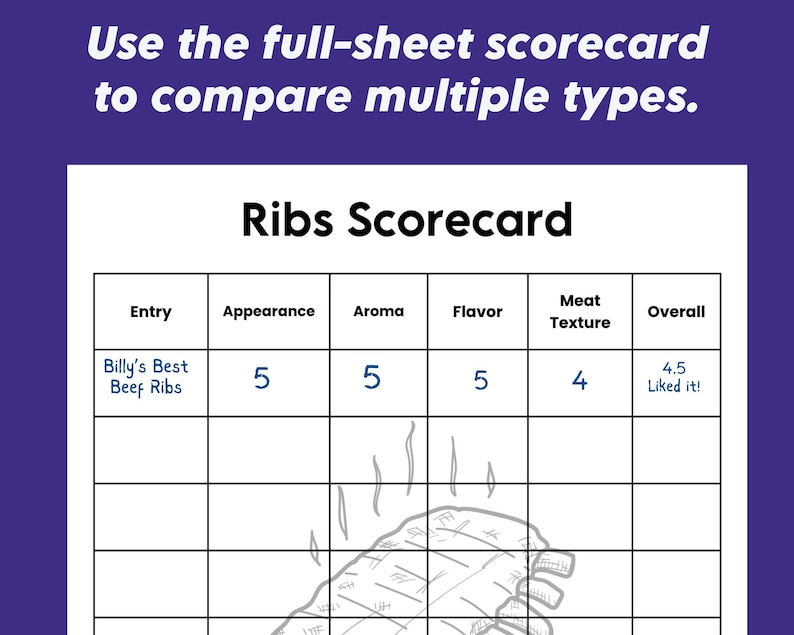 Ribs Tasting Scorecard – BBQ Cookoff Judging Sheets (digital Download ...