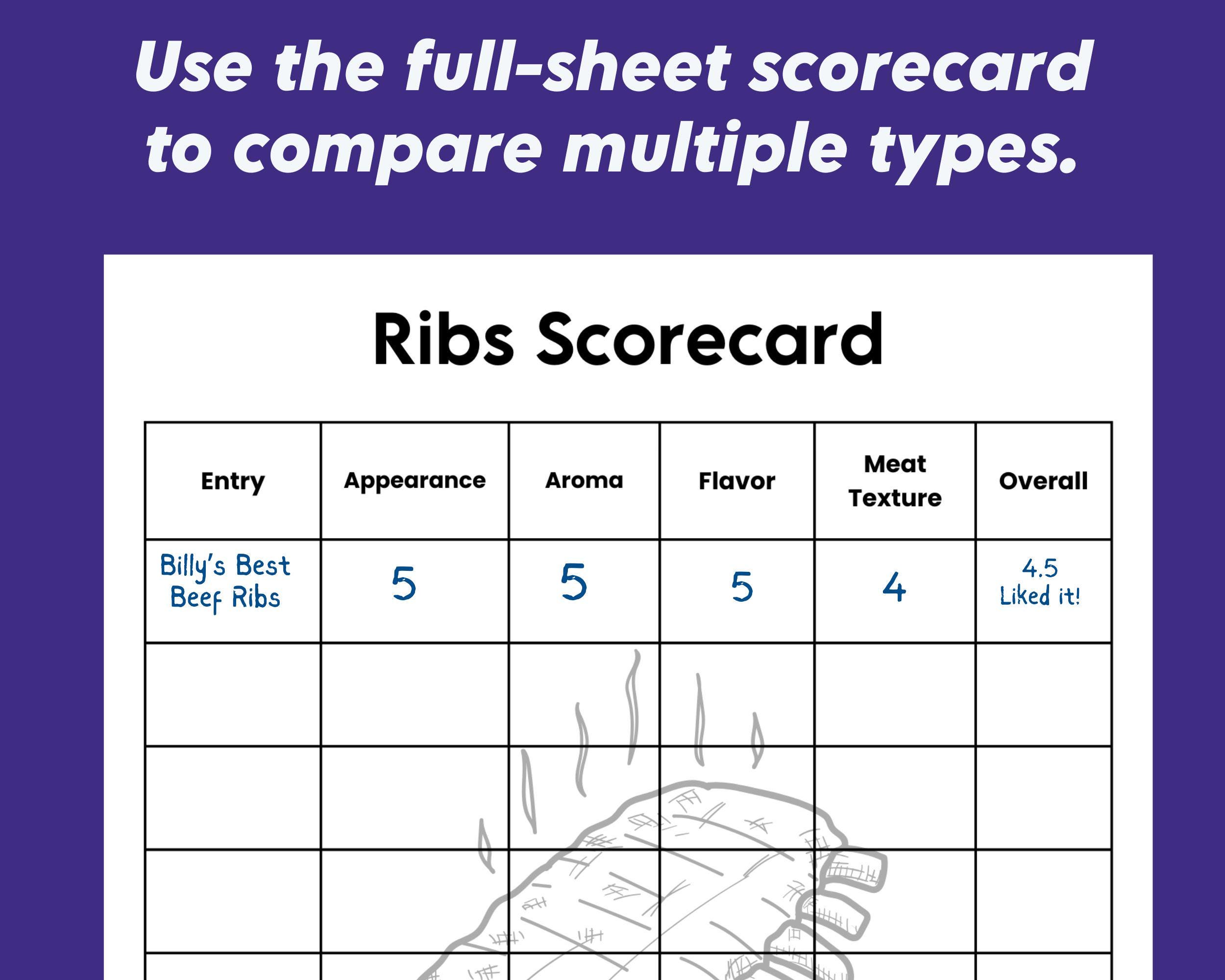 Ribs Tasting Scorecard – BBQ Cookoff Judging Sheets (digital Download ...