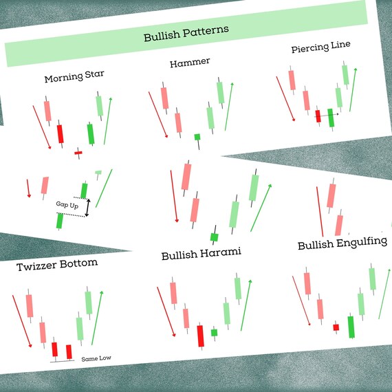 Bullish Candlestick Patterns Traders Guide Bearish - Etsy