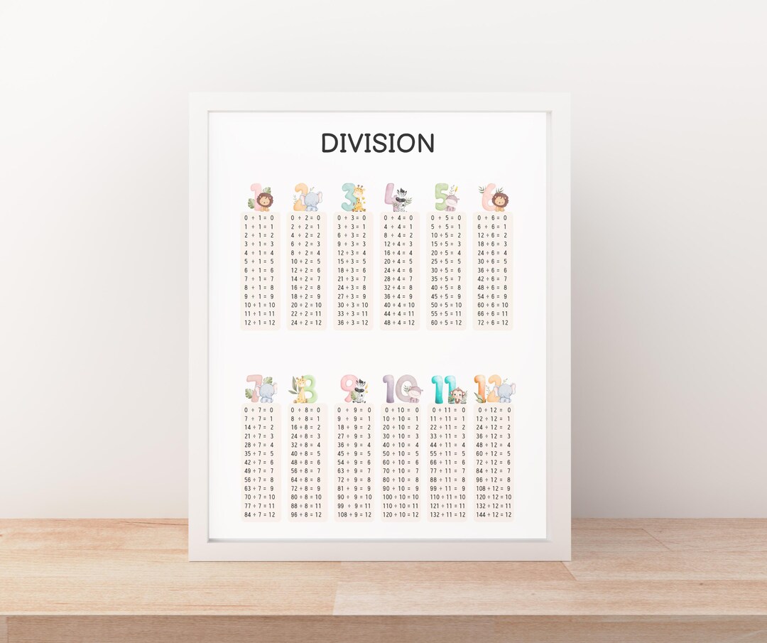 Division Table Chart, Division Poster Print, Math Classroom Decor ...