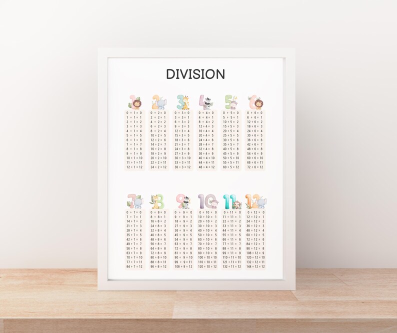 Division Table Chart, Division Poster Print, Math Classroom Decor ...