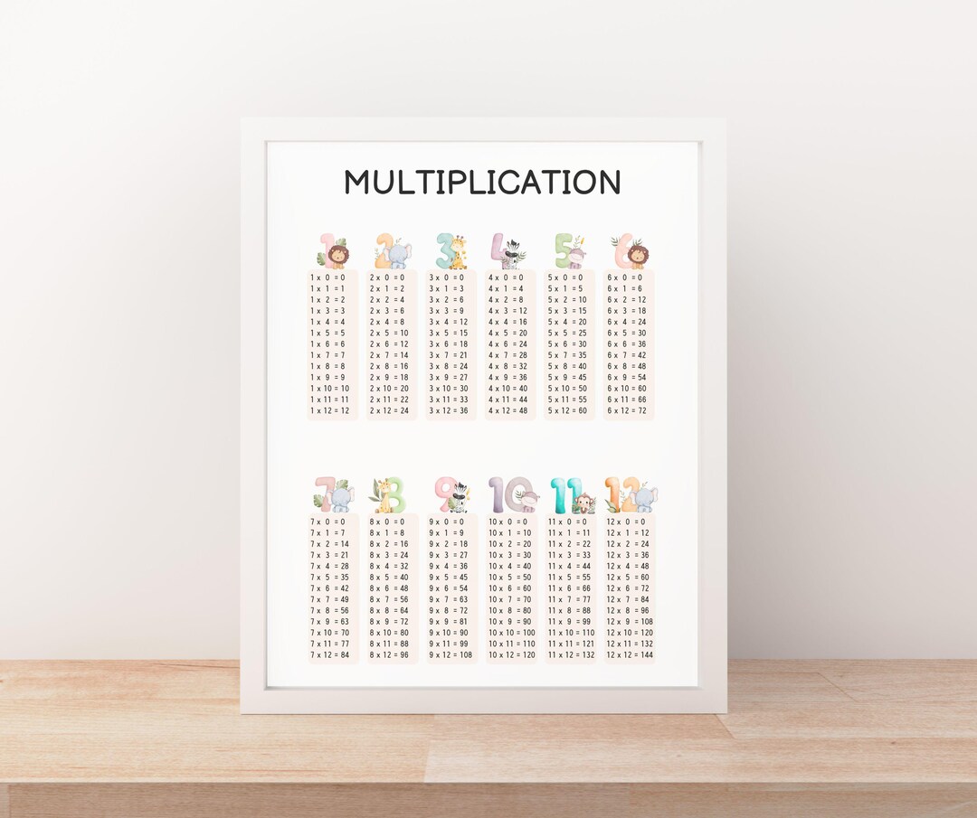 Multiplication Poster, Time Tables Poster, Math Classroom Decor, Times ...