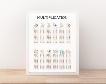 Multiplication Poster, Math Classroom Decor, Times Tables Print, Math ...