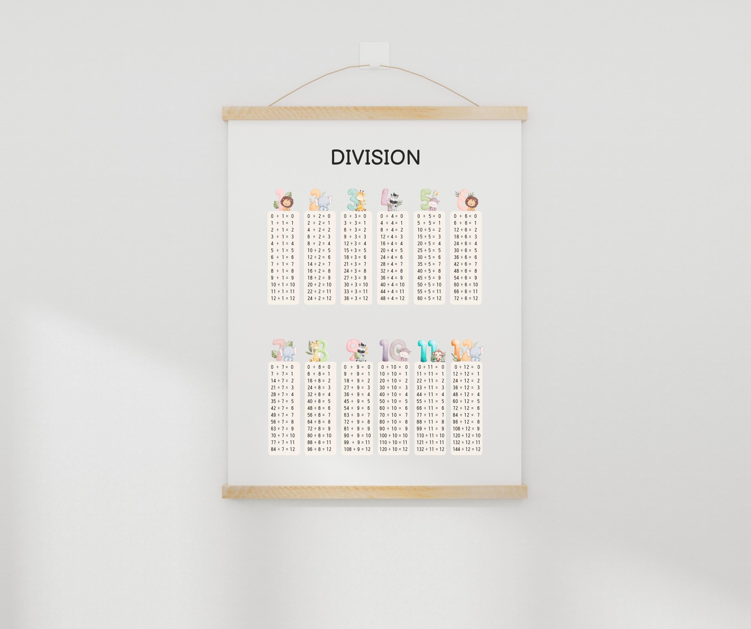 Division Table Chart, Division Poster Print, Math Classroom Decor ...