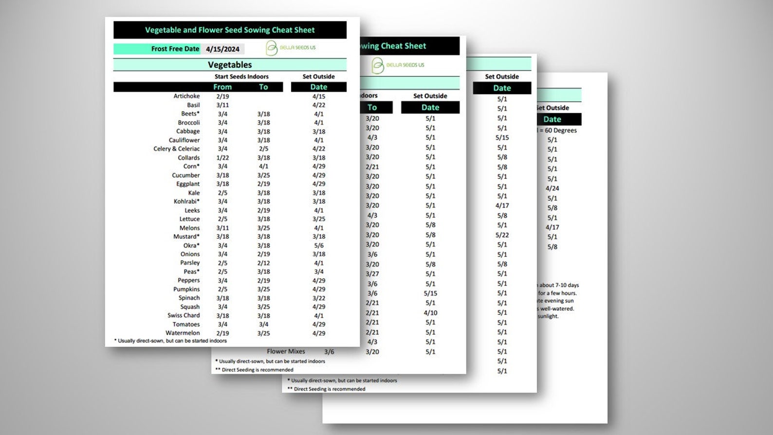 2024 Flower Seed Starting Cheat Sheet Zone 6 Last Frost 4/15/2024 ...