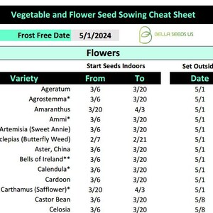 2024 Flower Seed Starting Cheat Sheet Zone 6 Last Frost 4/15/2024 ...