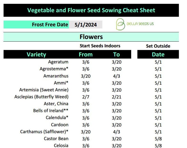 2024 Flower Seed Starting Cheat Sheet Zone 6 Last Frost 4/15/2024 ...