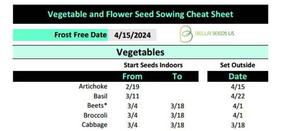 2024 Flower Seed Starting Cheat Sheet Zone 6 Last Frost 4/15/2024 ...