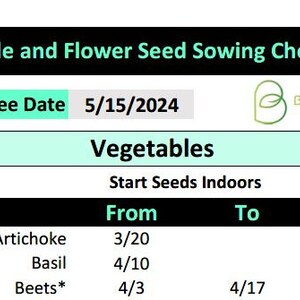 2024 Seed Starting Cheat Sheet Zone 3 4 Last Frost 5/15/2024 Vegetables ...