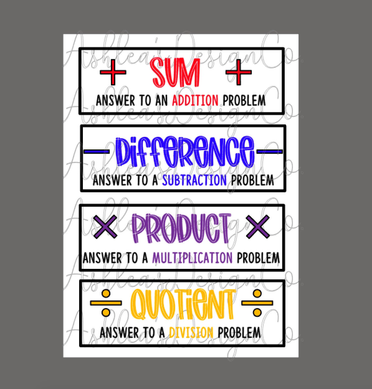 Math Poster Sum Difference Product and Quotient PDF, PNG and SVG - Etsy
