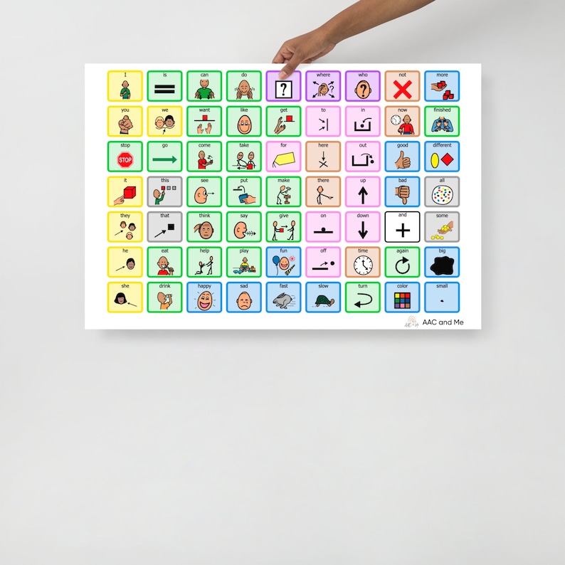 AAC Core Vocabulary Poster (24x36) - Etsy