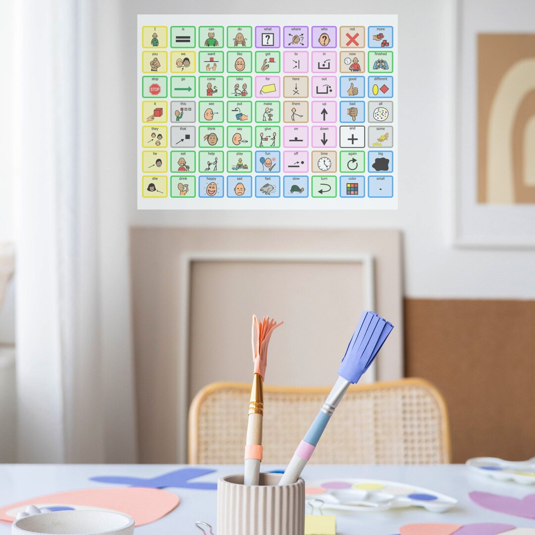 AAC Core Vocabulary Poster (24x36) - Etsy