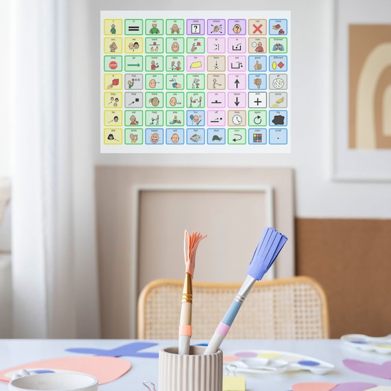 AAC Core Vocabulary Poster 24x36 | Etsy