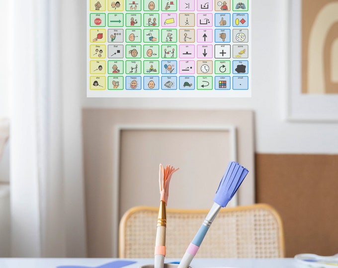 Mini Core Board | Mini Communication Board| Travel AAC | Lanyard AAC ...