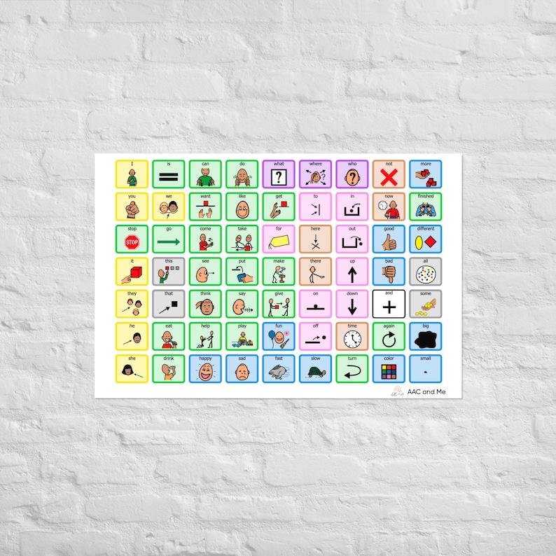 AAC Core Vocabulary Poster 24x36 - Etsy