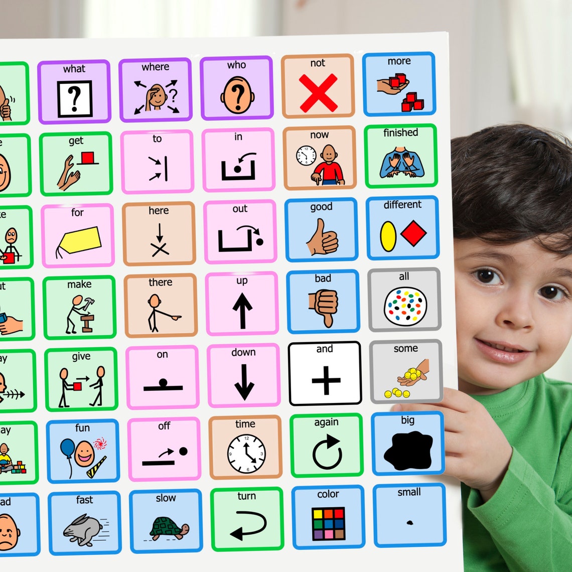 AAC Core Vocabulary Poster 24x36 | Etsy