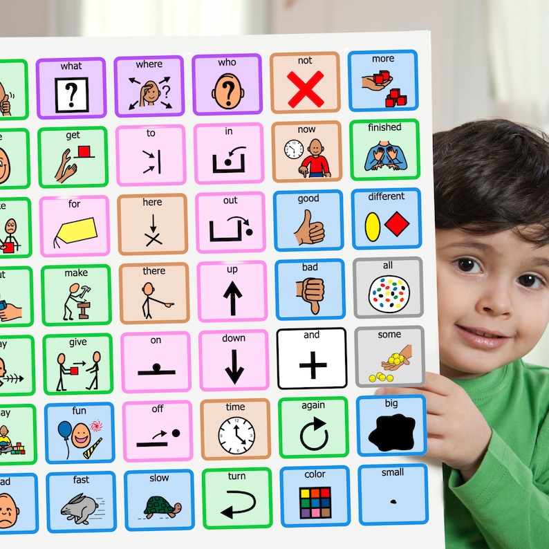 AAC Core Vocabulary Poster (24x36) - Etsy