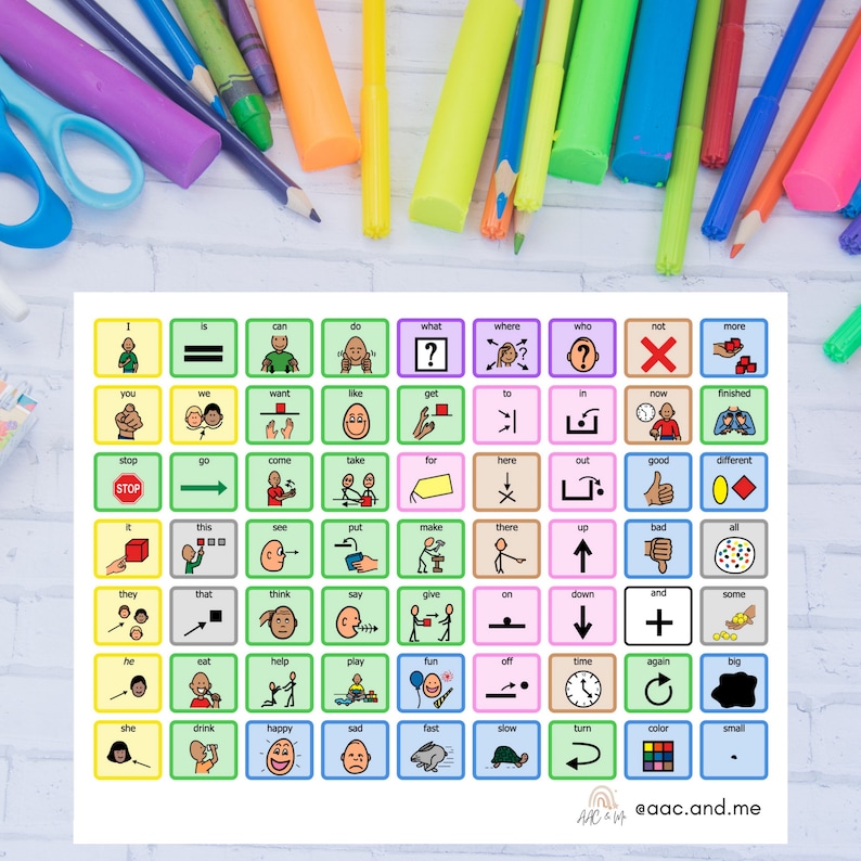 AAC Core Board PDF - Etsy