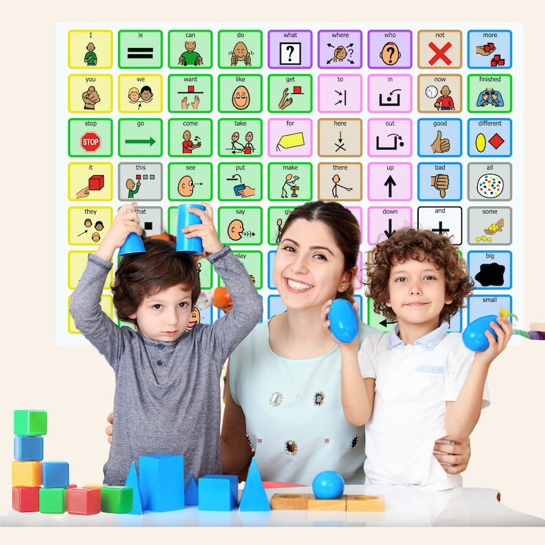 AAC Core Vocabulary Poster (24x36) - Etsy Australia