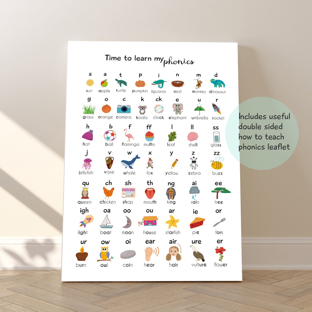 Phonics Print, Educational Poster, Sounds Print, Alphabet, Children's ...