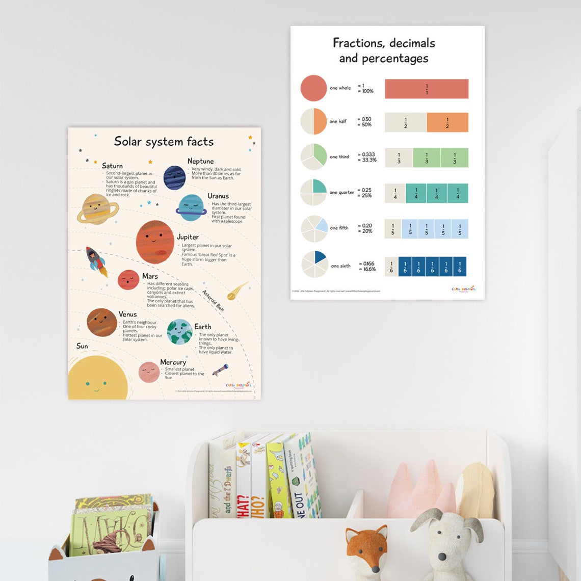 Set of 3 or 6 Educational Posters Flags of the World Body Parts Solar ...