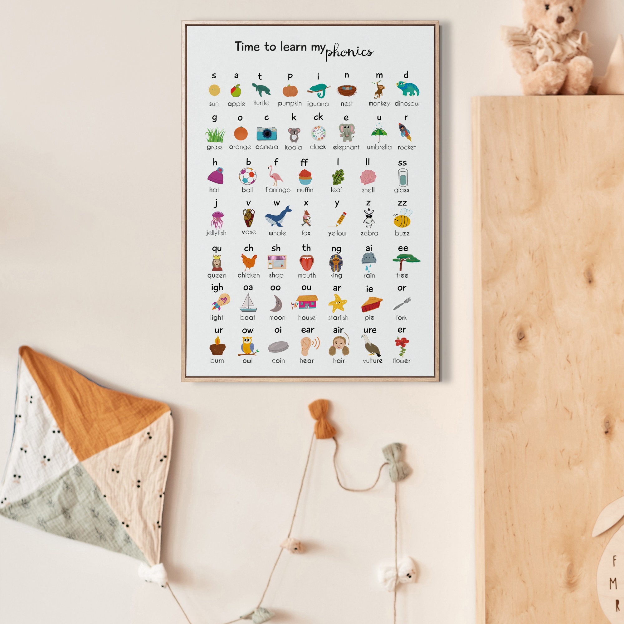 Phonics Print, Educational Poster, Sounds Print, Alphabet, Children's ...