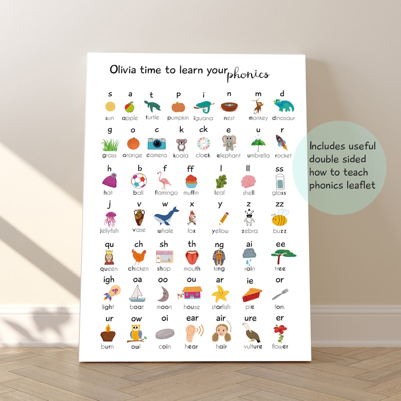 Phonics Poster - Etsy