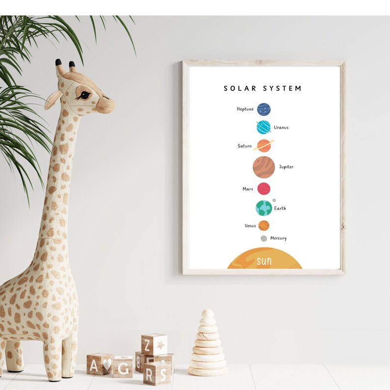 Solar System Planets Educational Poster, Kids Learning Wall Art ...