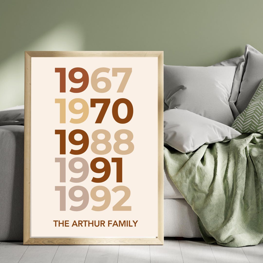 Custom Birth Year Print | Special Dates Wall Art | Personalized Family ...