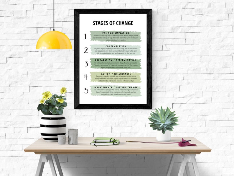 Stages of Change Therapy Resource Addiction Recovery Mental - Etsy