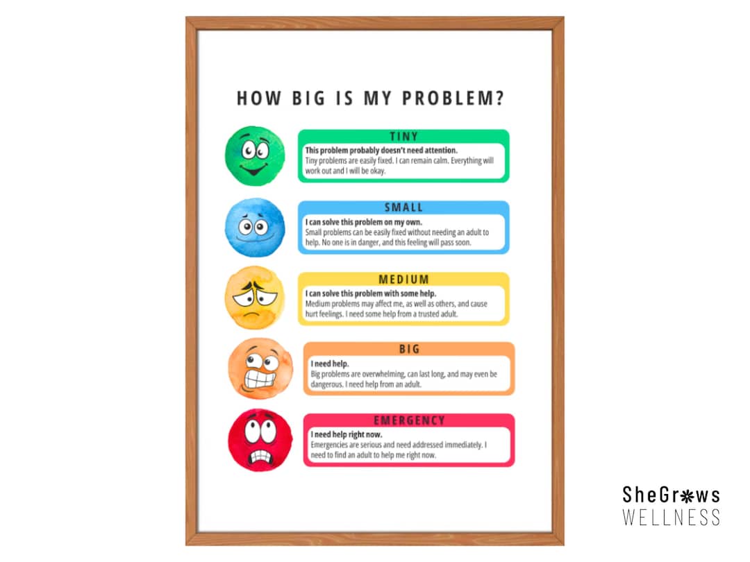 Size of the Problem Poster, Zones of Regulation, Therapy Office Decor ...