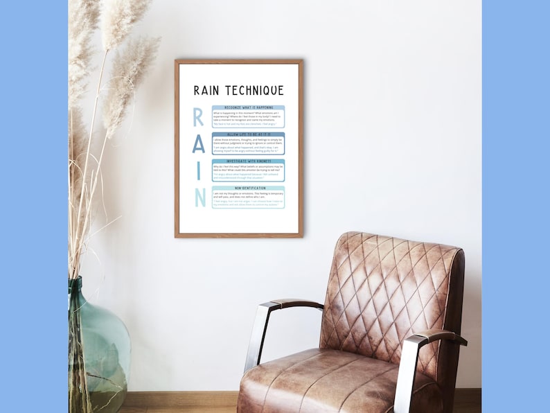 RAIN Technique, Therapy Office Decor, Mental Health Print, DBT Skills ...