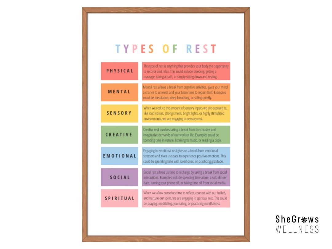 Types of Rest, Therapy Office Decor, School Counselor, CBT Print ...