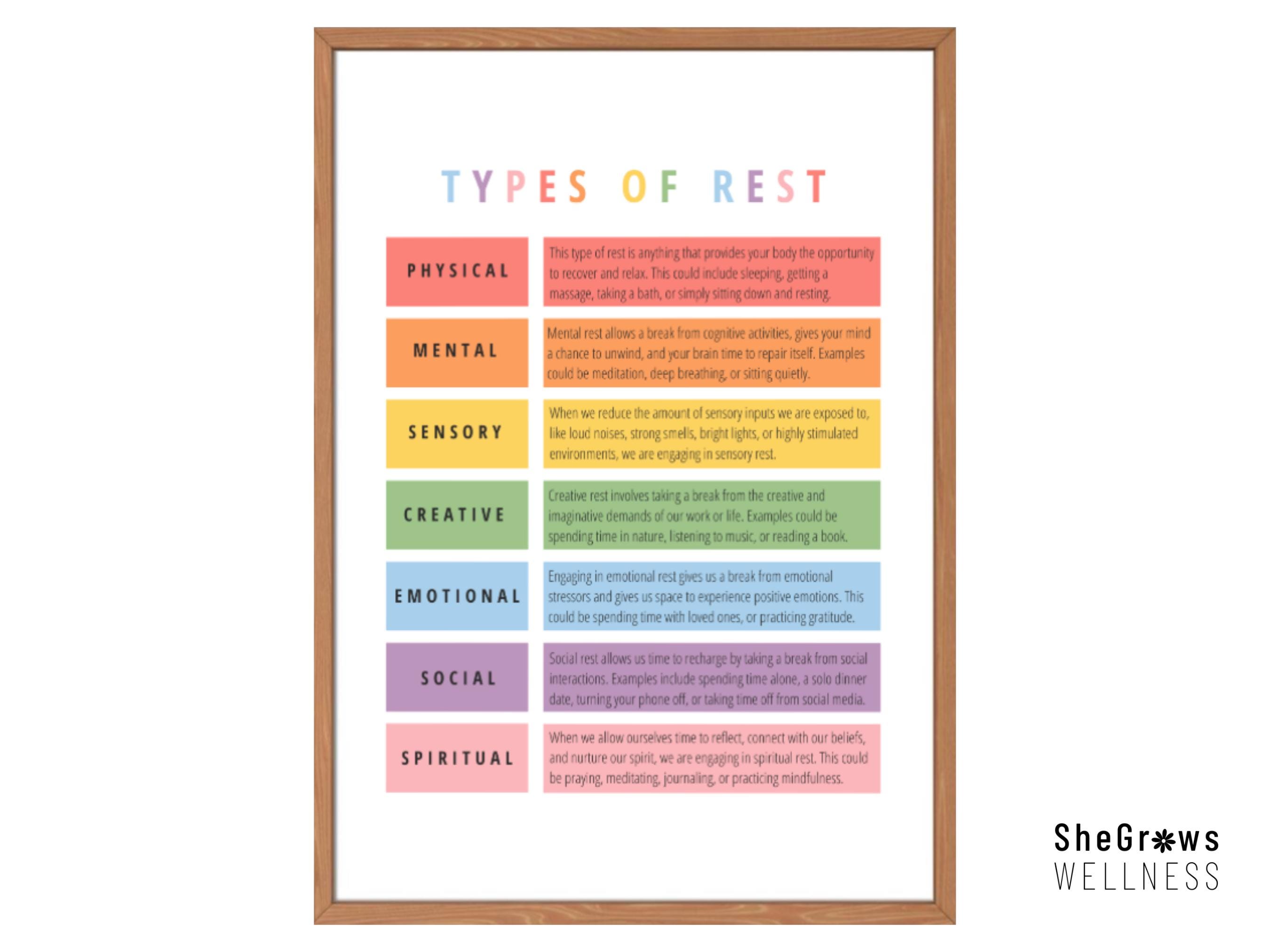 Types of Rest, Therapy Office Decor, School Counselor, CBT Print ...
