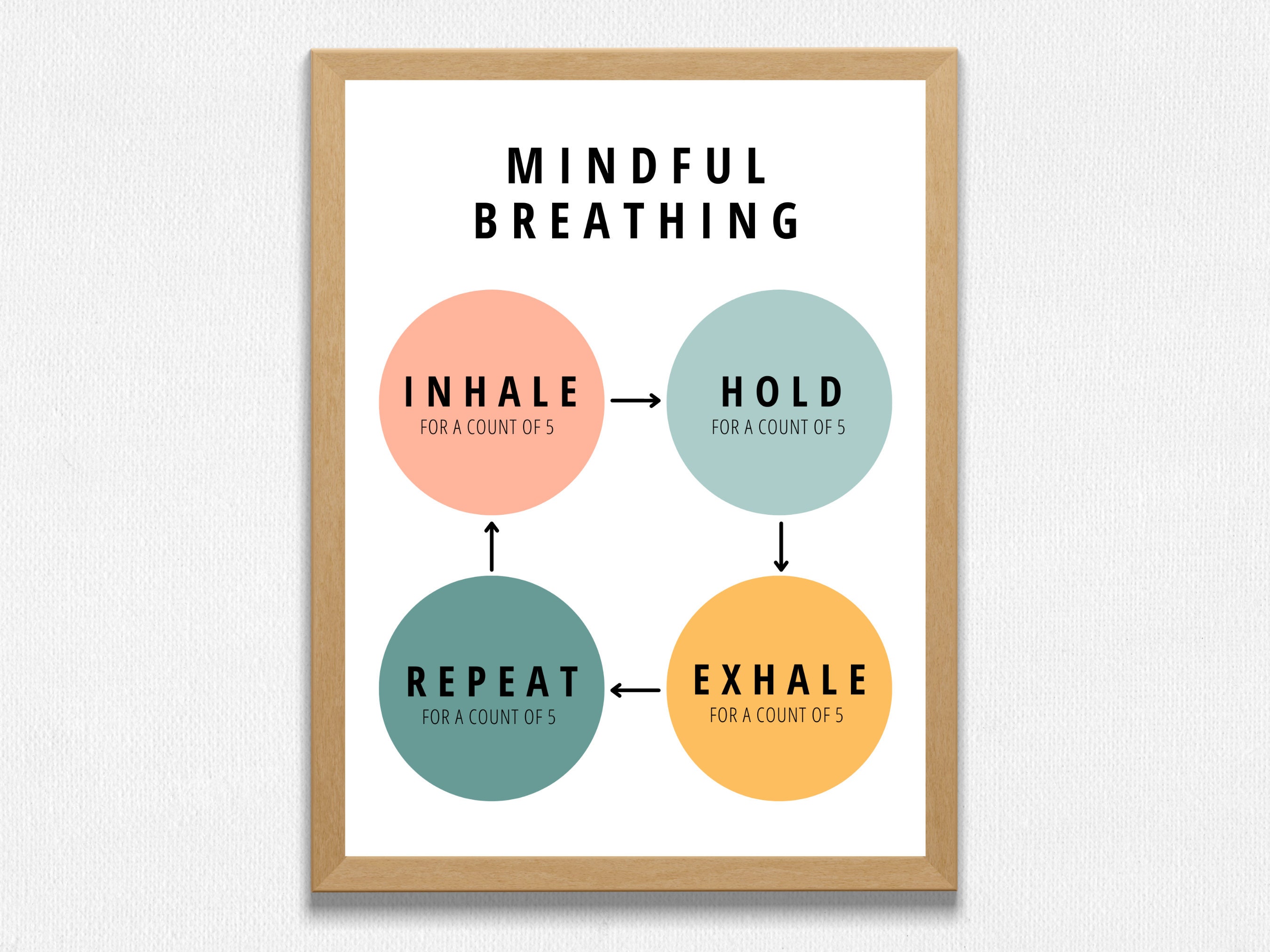 Mindful Breathing, Mental Health Poster, Psychotherapy, Grounding ...