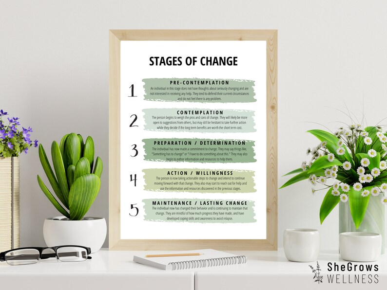 Stages of Change Therapy Resource Addiction Recovery Mental - Etsy