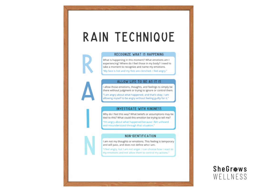 RAIN Technique, Therapy Office Decor, Mental Health Print, DBT Skills ...