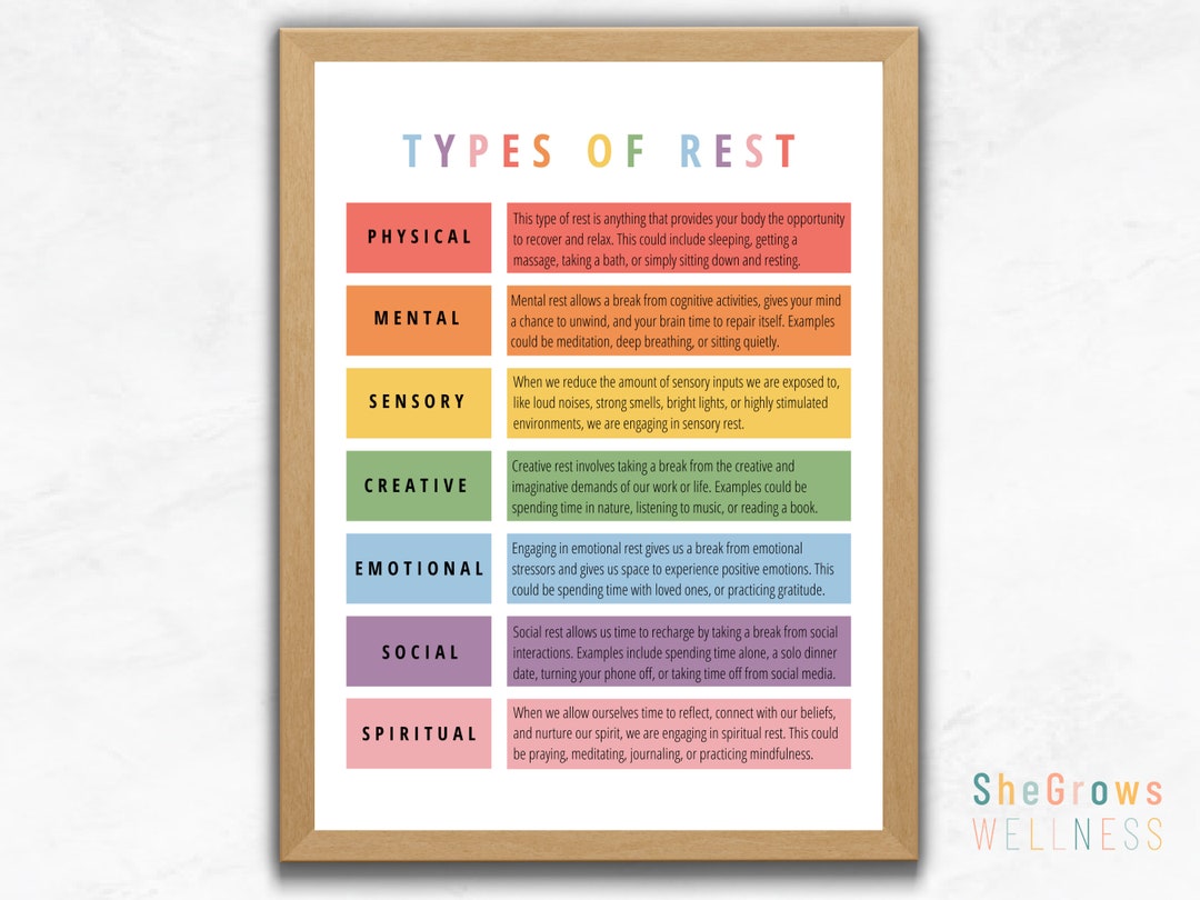 Types of Rest, Therapy Office Decor, School Counselor, CBT Print ...
